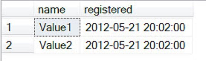 Sql Server Smalldatetime And Precision A Continuous Confusion Sql