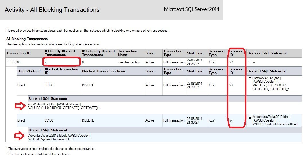 Sql Server Ssms Activity All Blocking Transactions Sql Authority With Pinal Dave